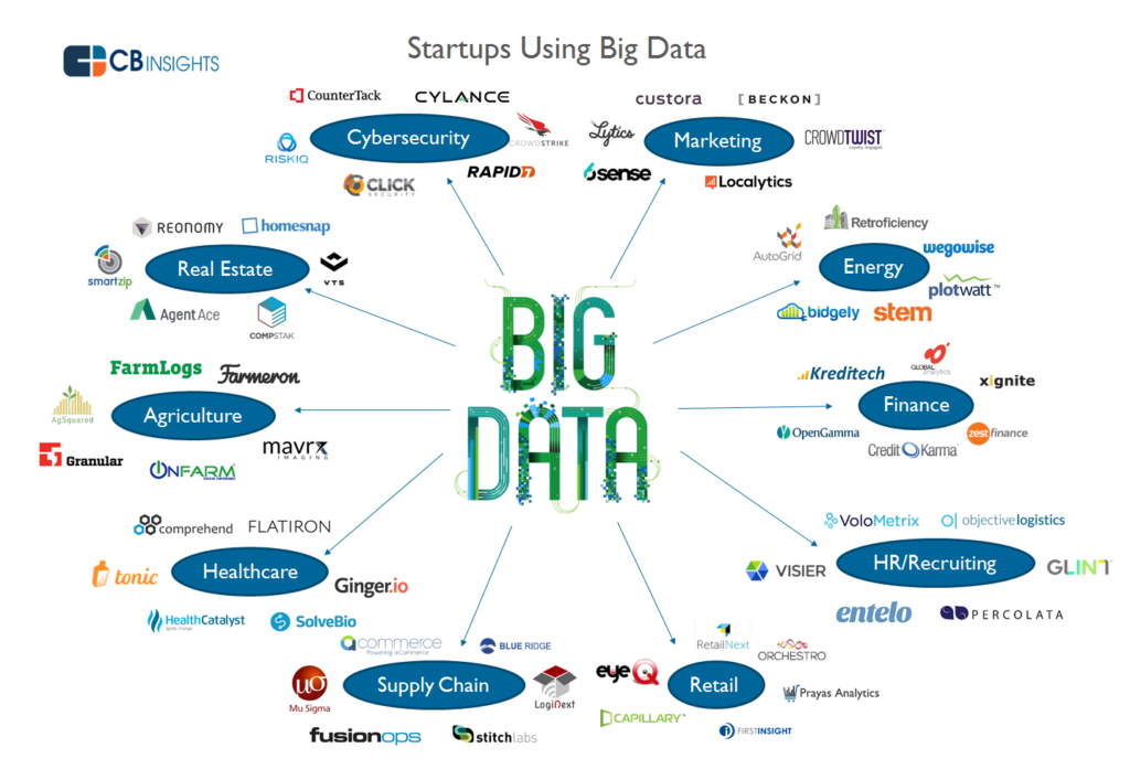 The Big Deal: Big Data Simplified - Click Labs